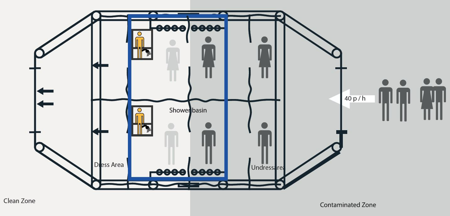 Decontamination Tent - U-Project